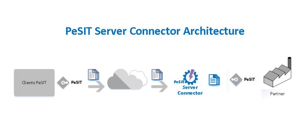 Otonet Lab - Paving the way for the future of corporate data