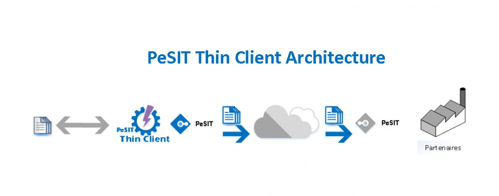 Otonet Lab - Paving the way for the future of corporate data